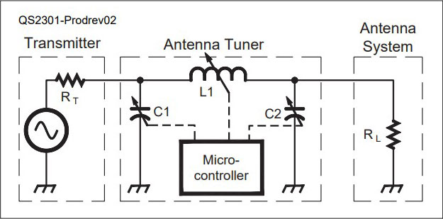 QST Review: Tuner Genius XL – FlexRadio