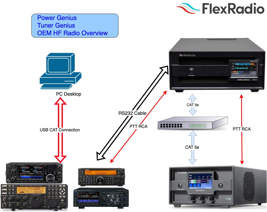 Flex Insider August 2023 – FlexRadio